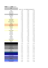 TEKLA颜色表 - 道客巴巴